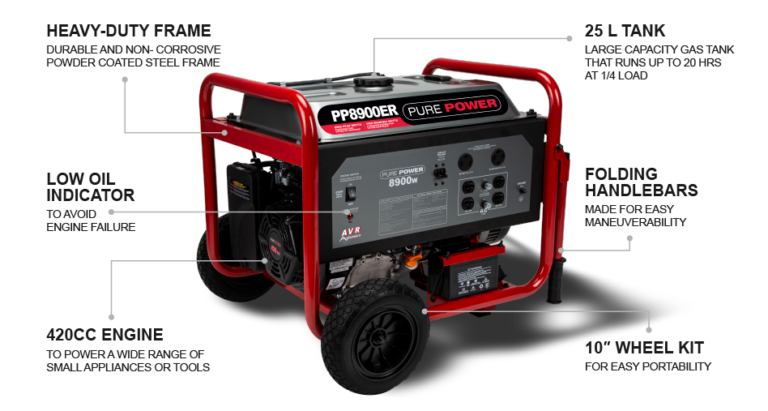 6,800 Watt Generator – Pure Power Equipment