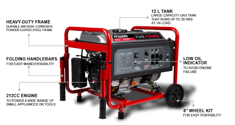 3,600 WATT GENERATOR – Pure Power Equipment