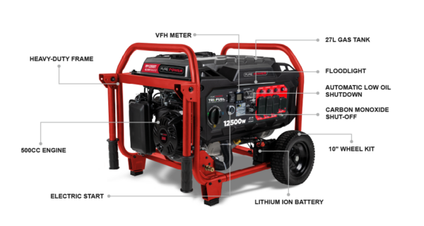 12,500 WATT GENERATOR – Pure Power Equipment